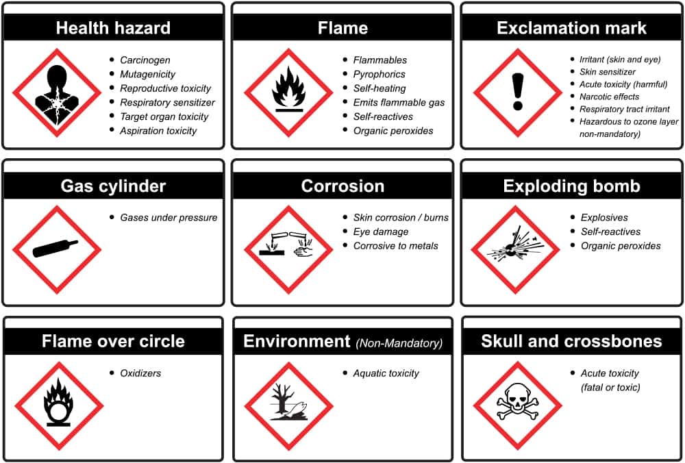 Workplace Signs and Posters: comply with regulations and protect workers