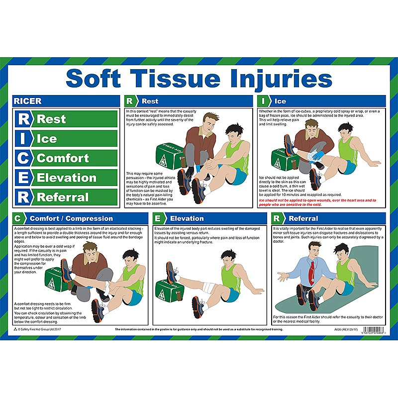First Aid For Fractures And Sprains