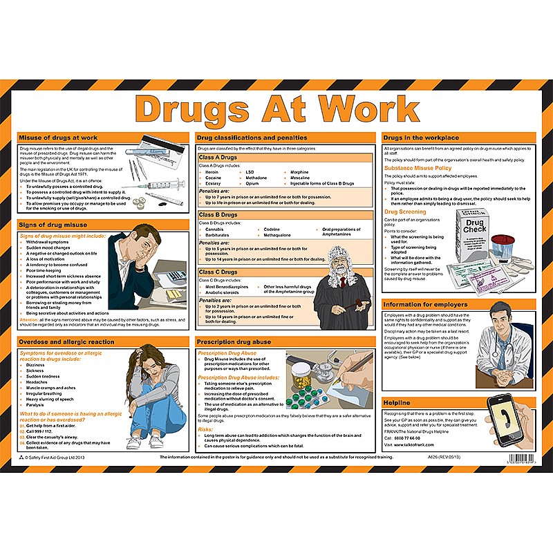 Drug Identification Posters